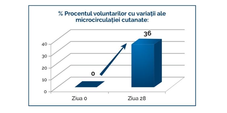 Diolex gel - venotonic, venoprotector