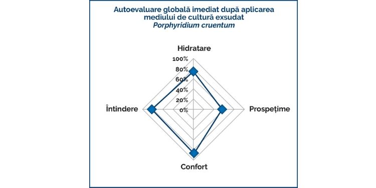 Diolex gel - venotonic, venoprotector