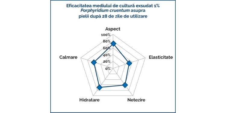 Diolex gel - venotonic, venoprotector