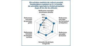 Diolex gel - venotonic, venoprotector